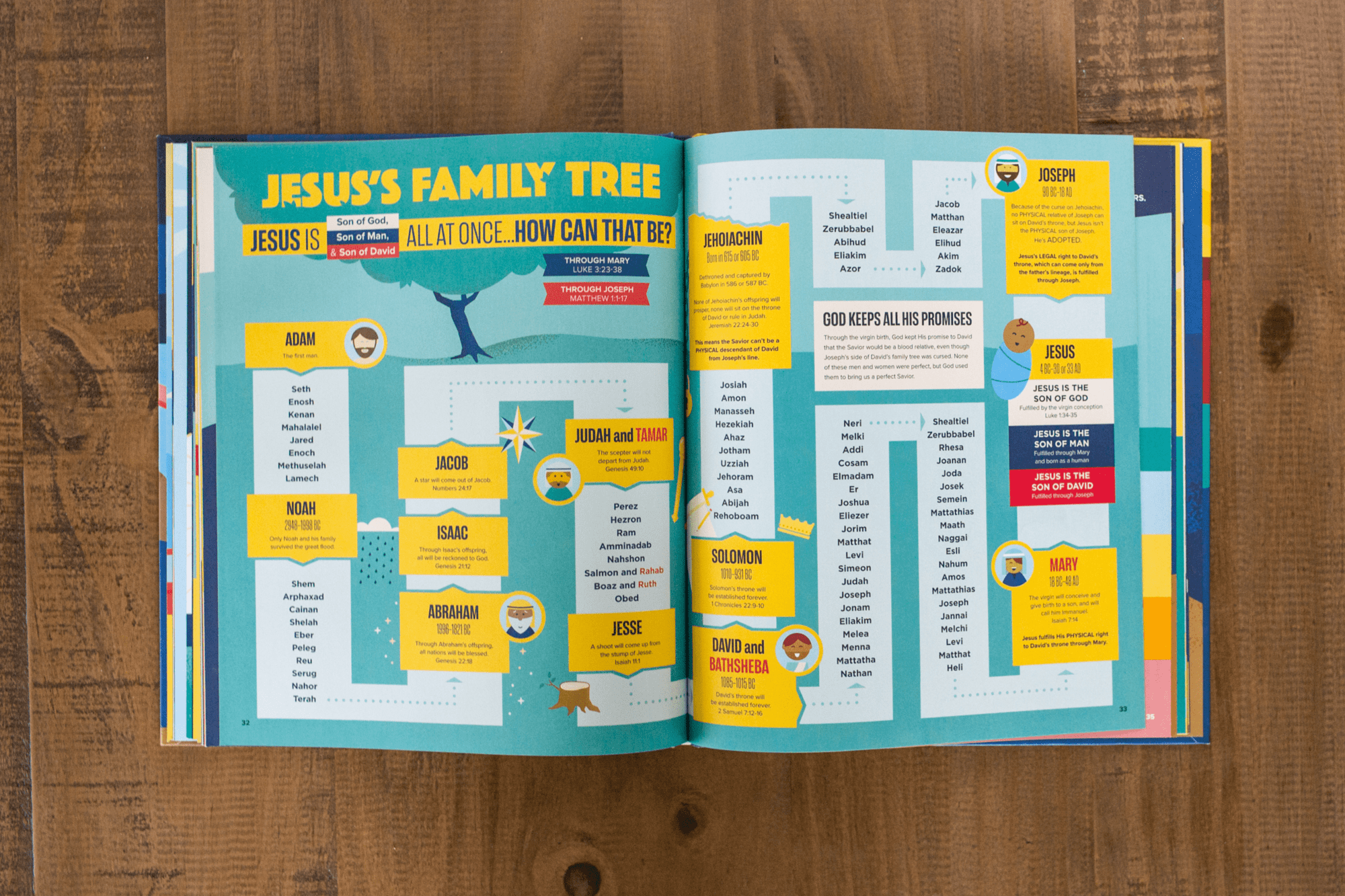 Volume 1 | Bible Infographics for Kids