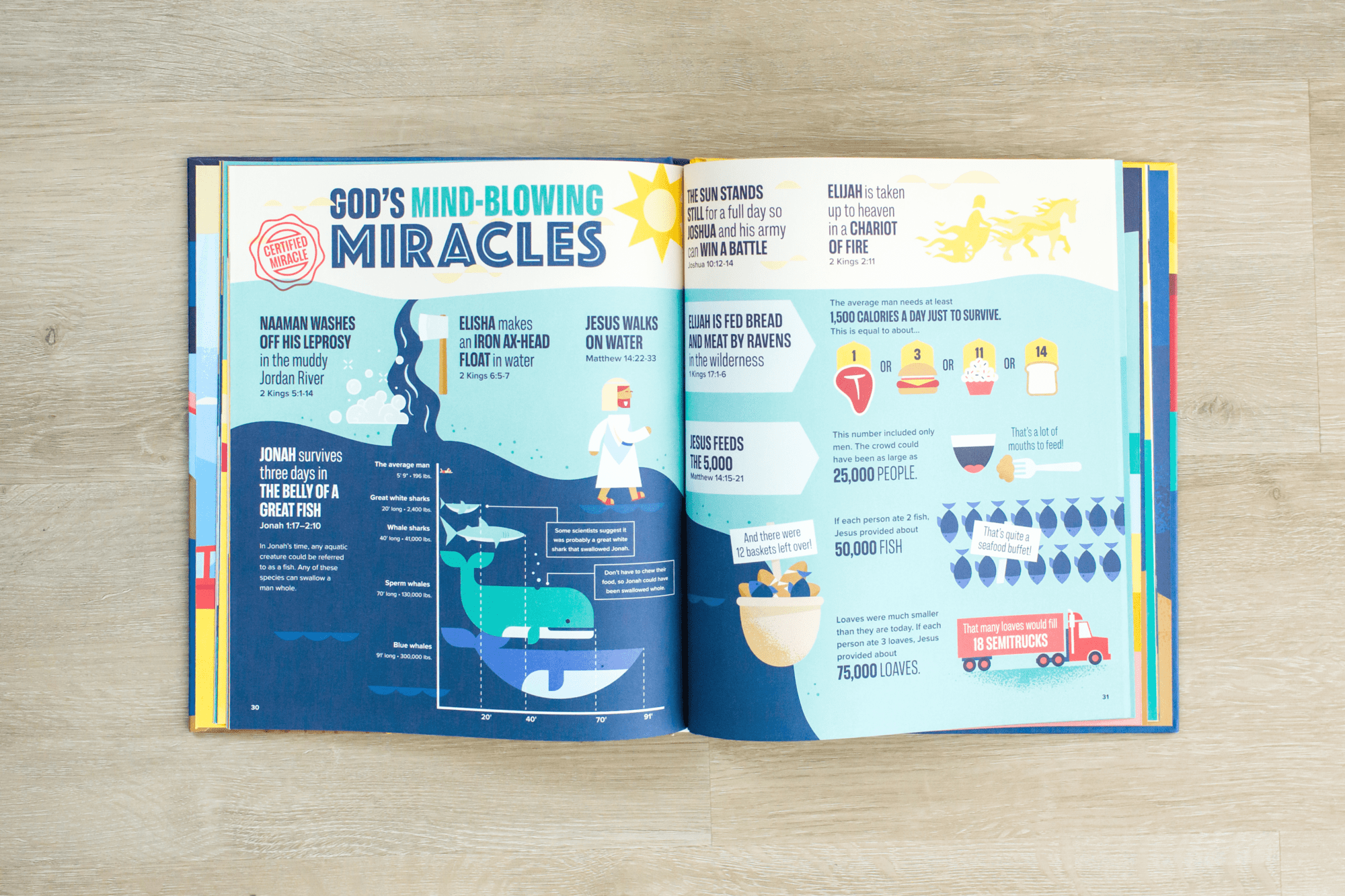 Volume 1 | Bible Infographics for Kids