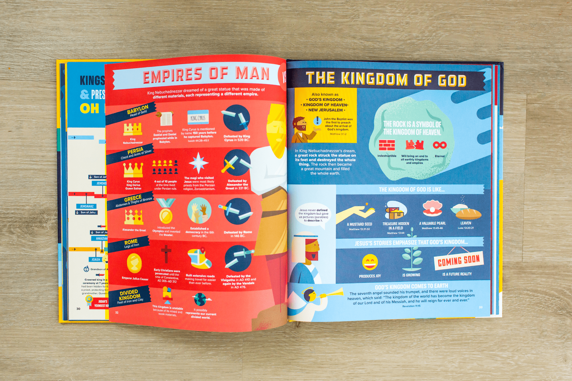 Volume 2 | Bible Infographics for Kids