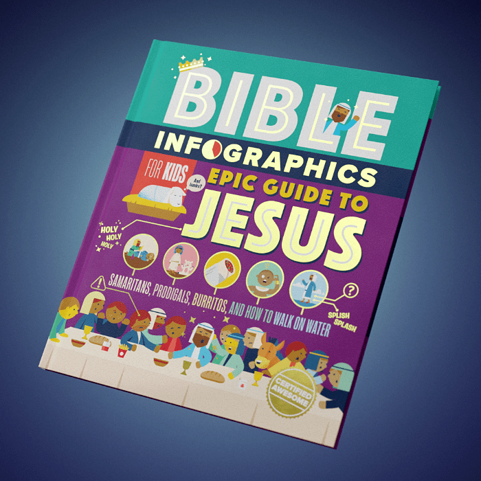 Volume 3 | Bible Infographics for Kids